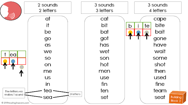Reading2success: Reading Readiness Skills for Kindergarten - Beginning ...