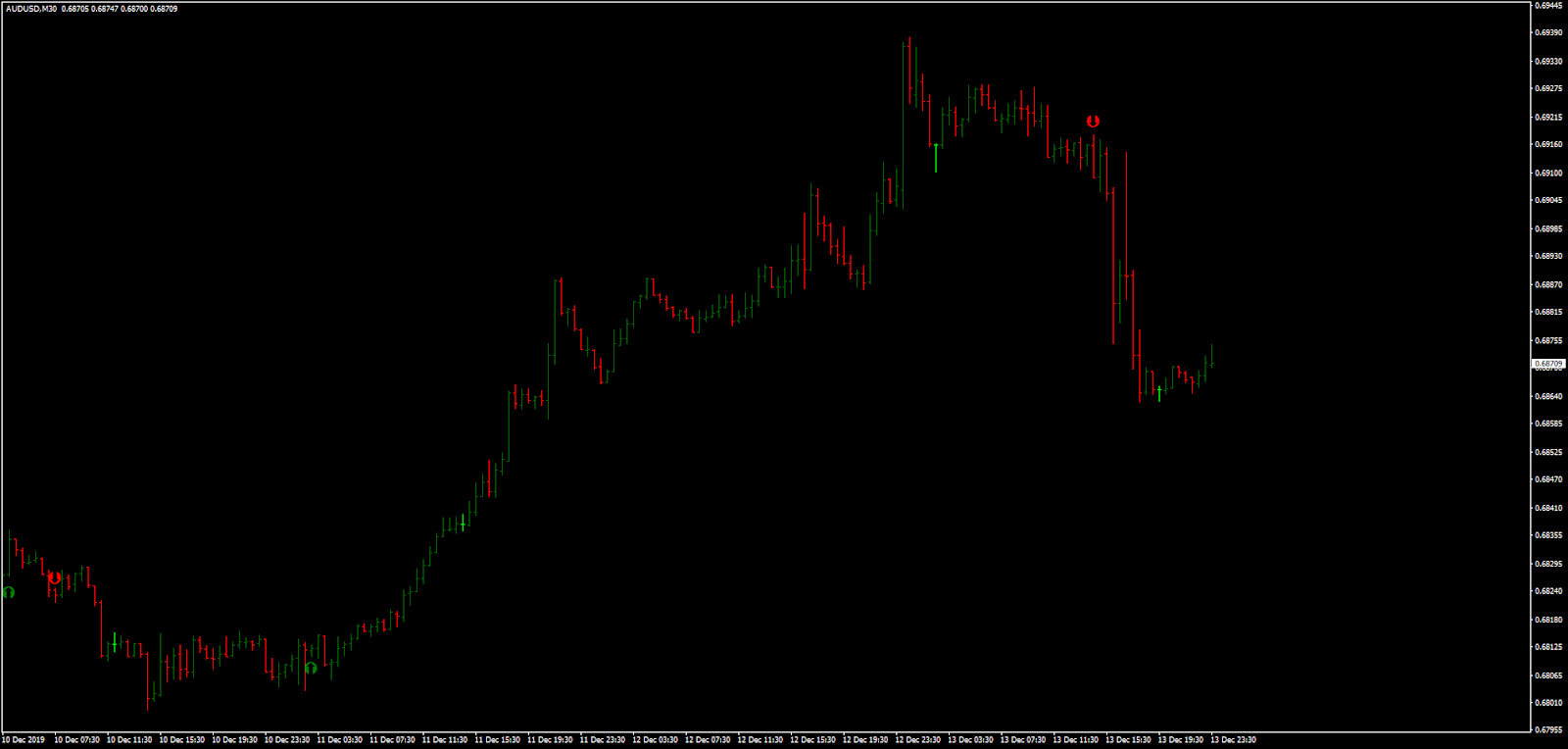 Trend Navigator Indicator MT4
