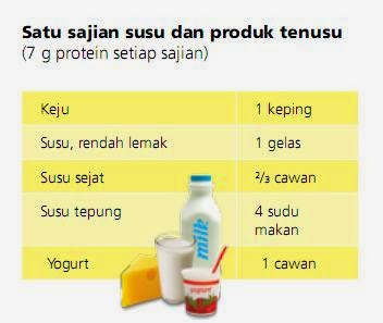 AMALAN PEMAKANAN SECARA SIHAT