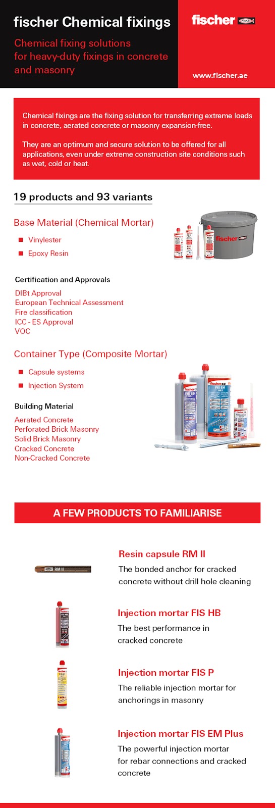Chemical Fixings | Chemical Fixing Solutions For Heavy-Duty Fixings in ...