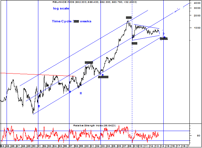 Elliott Wave India - Taking technical analysis to next level: How to ...