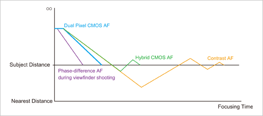 Image Sensors World: August 2013
