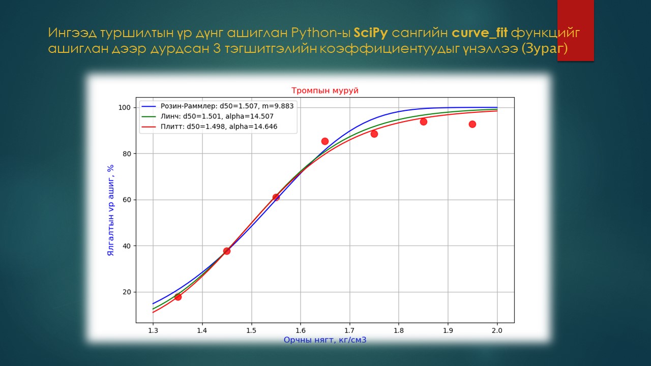 Davaa's Mineral Processing Blog: Баяжуулагч инженерүүдэд зориулсан ...