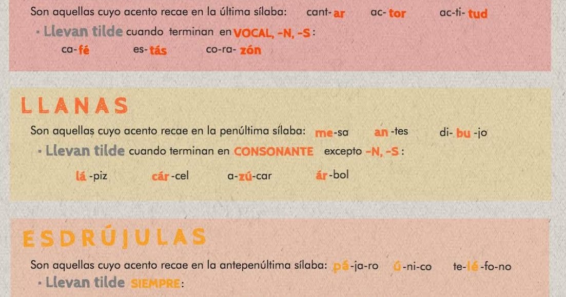 IES Carlos Haya. Lengua: Repaso de las normas de acentuación