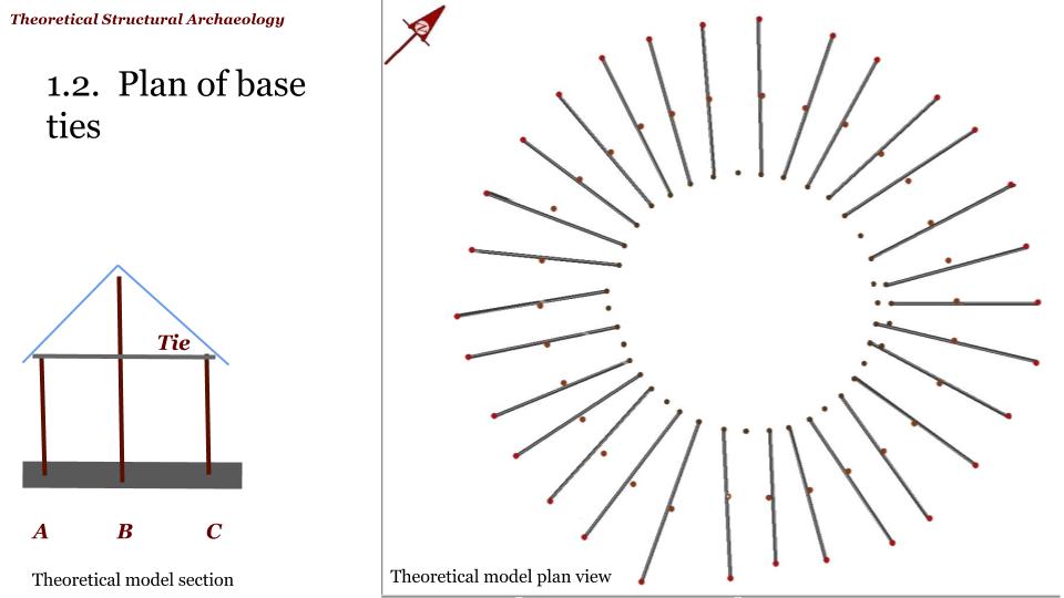 Theoretical Structural Archaeology