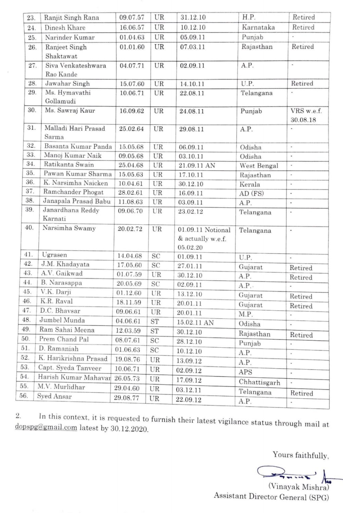 DPC for Junior Time Scale (JTS) of Indian Postal Service (IPoS) for the ...