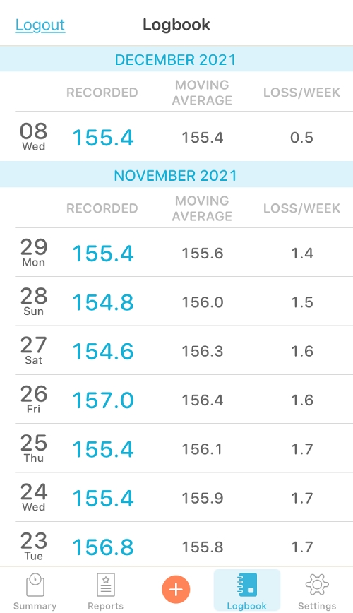 Runs for Cookies: Premium Happy Scale App Giveaway (my favorite weight ...