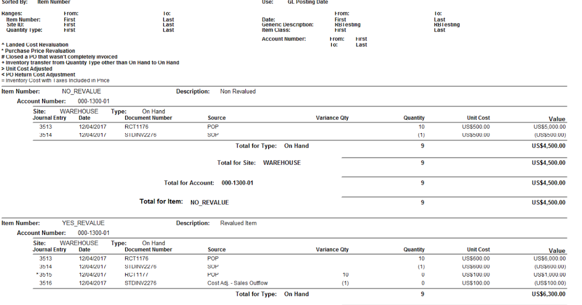 Lessons Learnt: Revalue vs Non Revalue Items