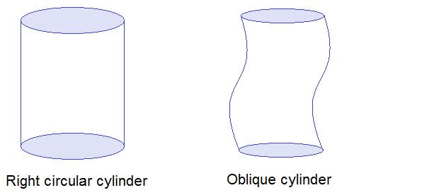10 Math Problems: Cylinder
