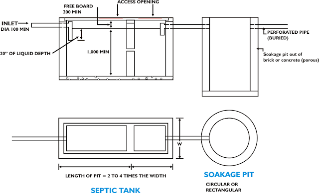 DOMESTIC SEPTIC TANKS AND SOAKAGE PITS | சக்கரவர்த்தி..../././