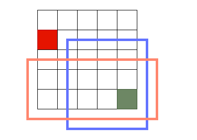 I, Me and MySelf: Matrix Traversal with Backtracking