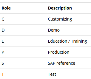 SAP BASIS Online Training: SAP BASIS E-Learning | SAP Client Administration