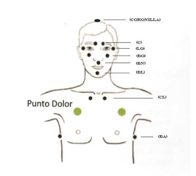 Somos Pura Energía ♡: "EFT: Técnica de Liberación Emocional" (Tapping ...