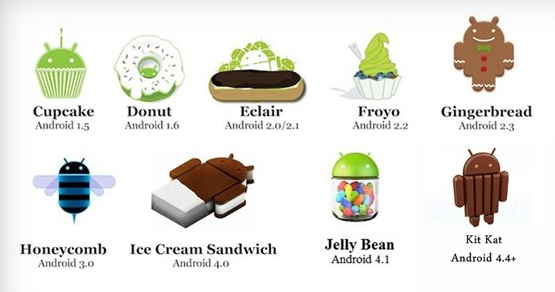 Lilipos: Mengenal Versi Sistem Operasi Android, Mulai Dari Android ...