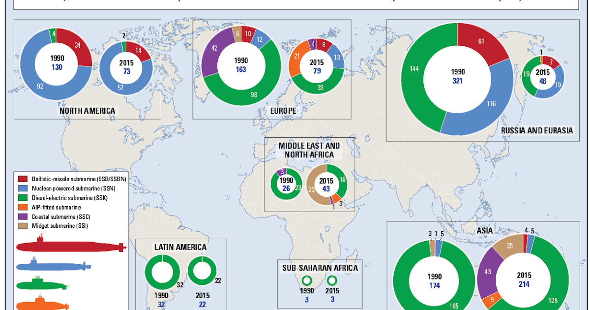 Submarine Matters: Submarine Trends since 1990 - Actually fewer nuclear.