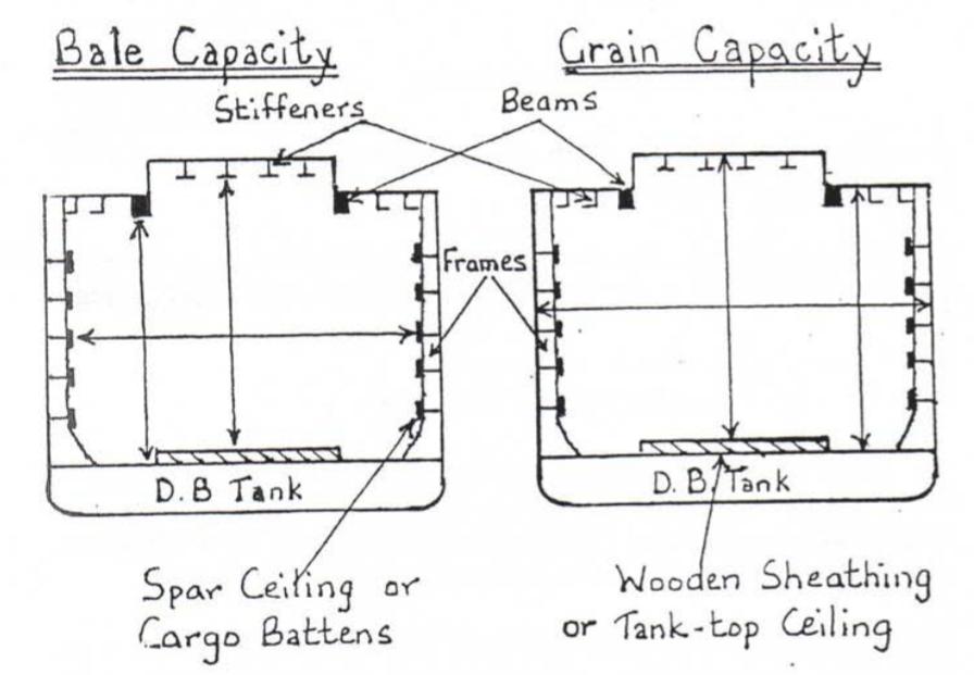 Basic CARGO WORK definitions