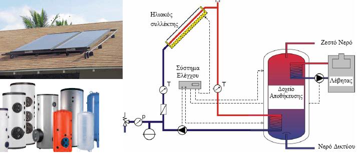 pyrgos 4u: Θερμικά Ηλιακά Συστήματα, Πληροφορίες, Τεχνικά Στοιχεία