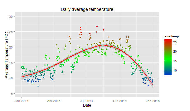 Analytical Minds Part 3a Plotting With Ggplot2