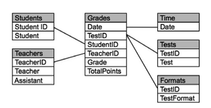 Principles of Database Design - Programming Experience