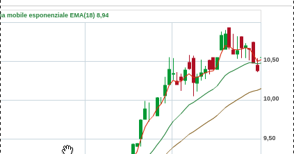 LIFETIME INVESTMENTS: sabaf un'occhiata veloce