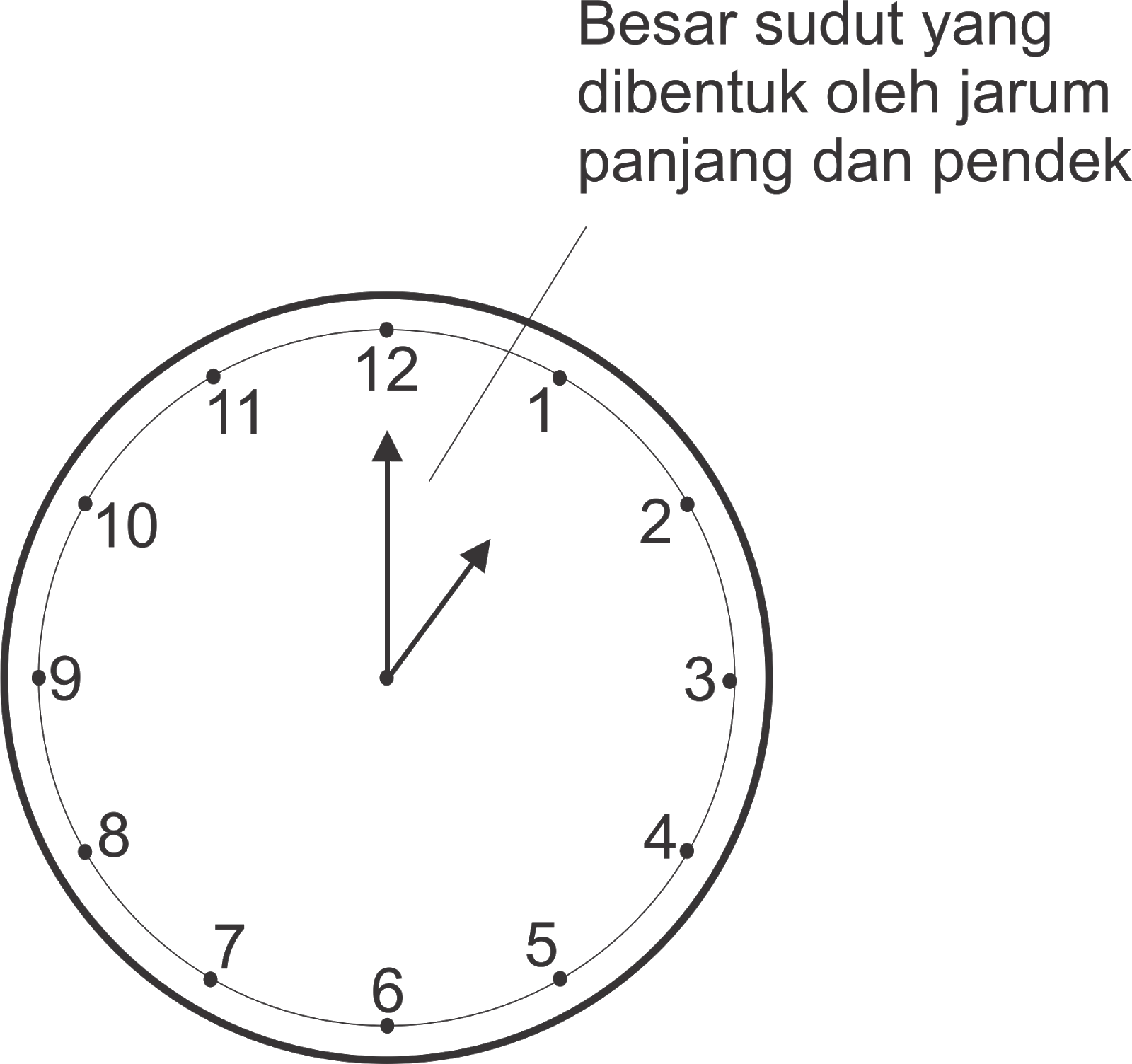 Bab 3 Pengukuran Sudut - Catatan S. Riyadi