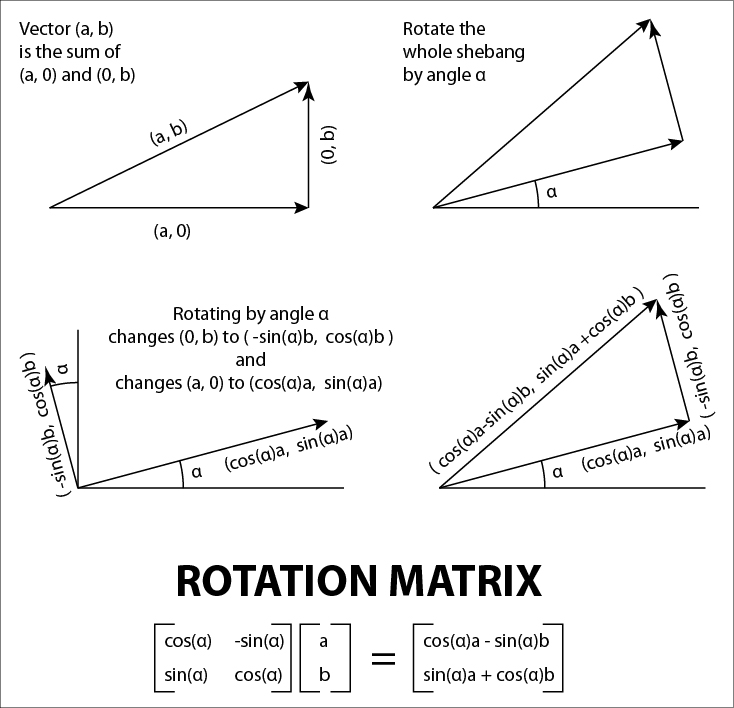 Hop's Blog: Matrices