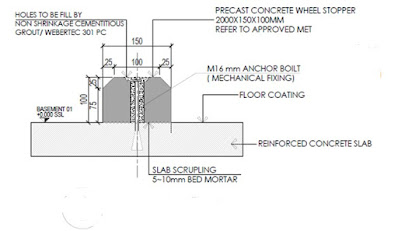 Wheel Stopper Installation Method Statement