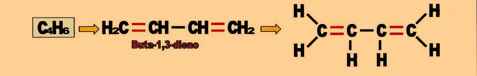 Aprendendo quimica on-line: Química Orgânica - Alcadienos