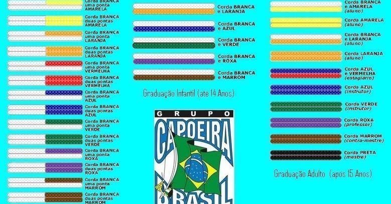 CAPOEIRABRASIL.COM: cordas do grupo capoeira brasil