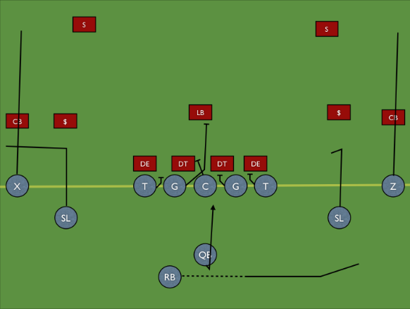 College Football Offense