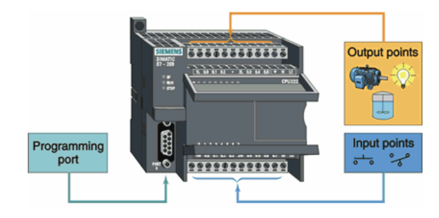 Controlador Lógico Programável (CLP) - Ensinando Elétrica | Dicas e ...