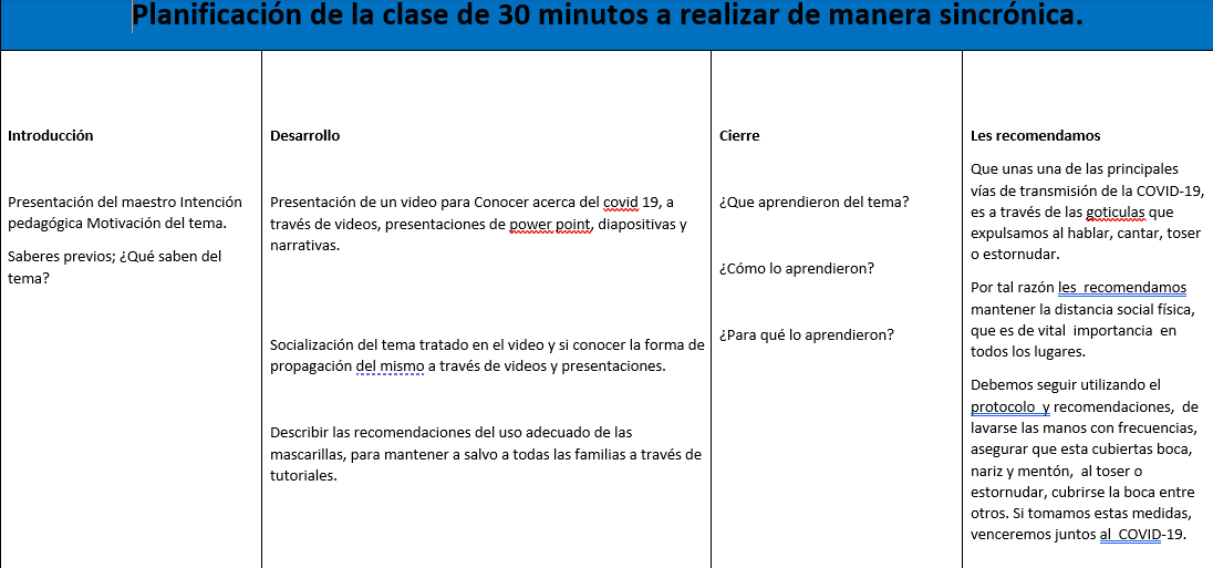 Planificación de Clase de manera Sincrónica. Planificación Diaria para dar Clase Sincrónica ...