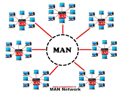 Types of Computer Networks in Hindi और Network के प्रकार