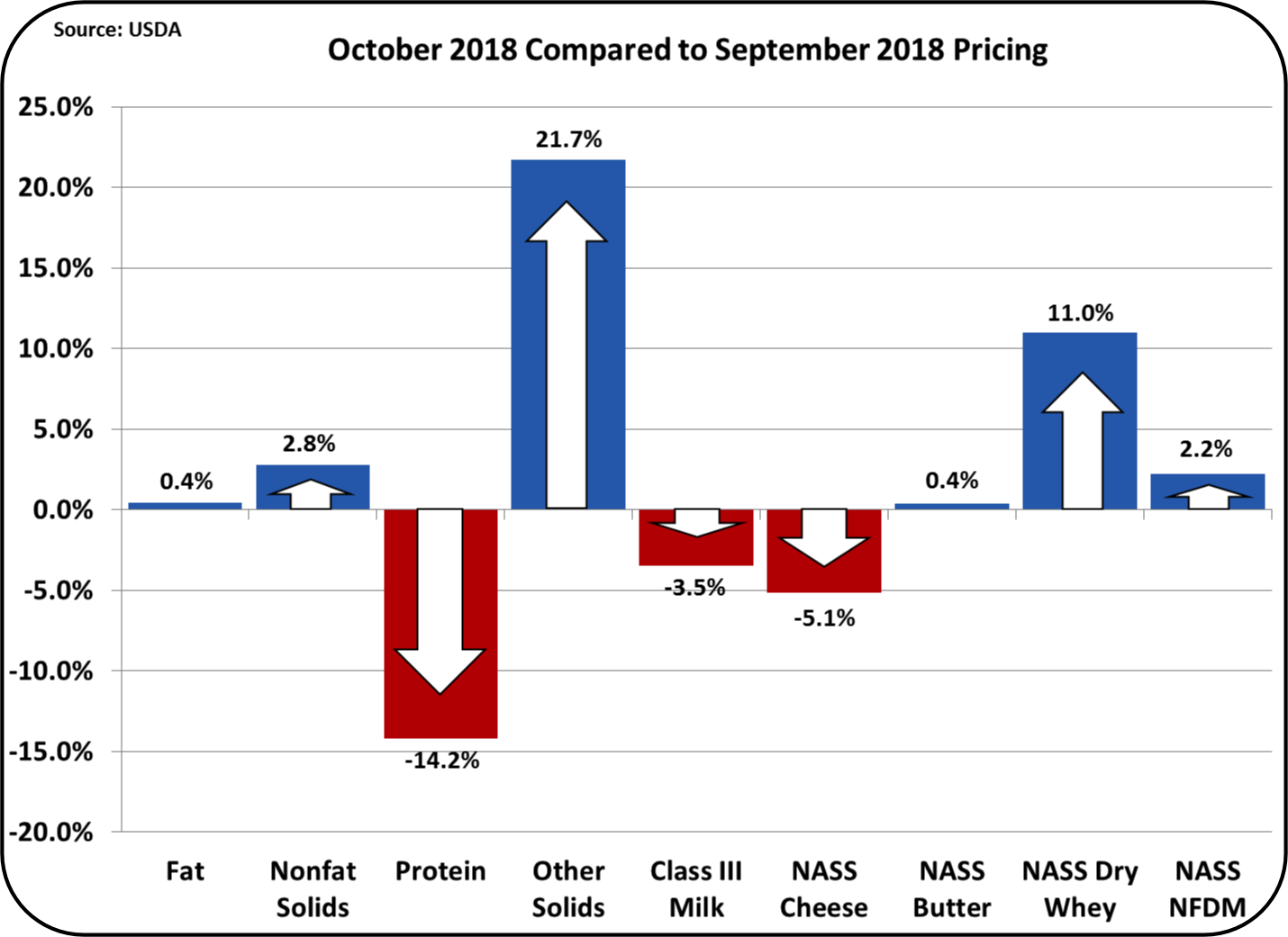 MilkPrice: The New Normal?
