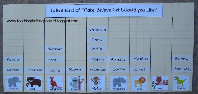 Teaching The Little People: Using Graphs In Preschool