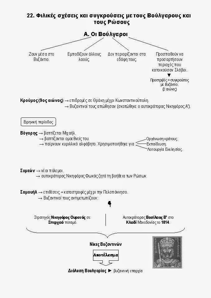 Παν μέτρον άριστον...: Φιλικές σχέσεις και συγκρούσεις με τους ...