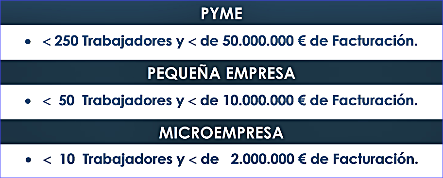 MERCURIO. Comunicación y Marketing: DIFERENCIAS ENTRE PYME, PEQUEÑA EMPRESA Y MICRO EMPRESA.