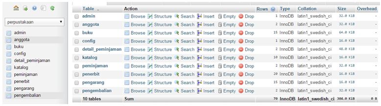 WEB SERVICE PERPUSTAKAAN