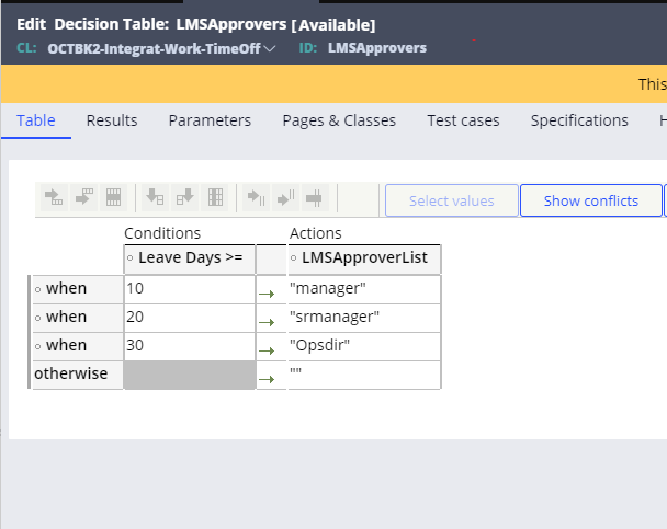 Cascading Approval in Pega- Based on Authority Matrix