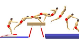 Fungsi Utama Lengan atau Tangan Pada Lompat Kangkang (Straddle Vault ...