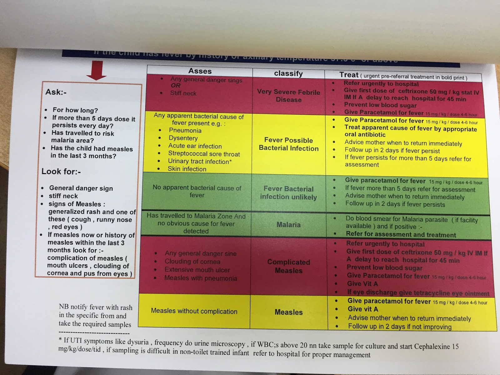 IMCI(INTEGRATED MANAGEMENT OF CHILDHOOD ILLNESS)