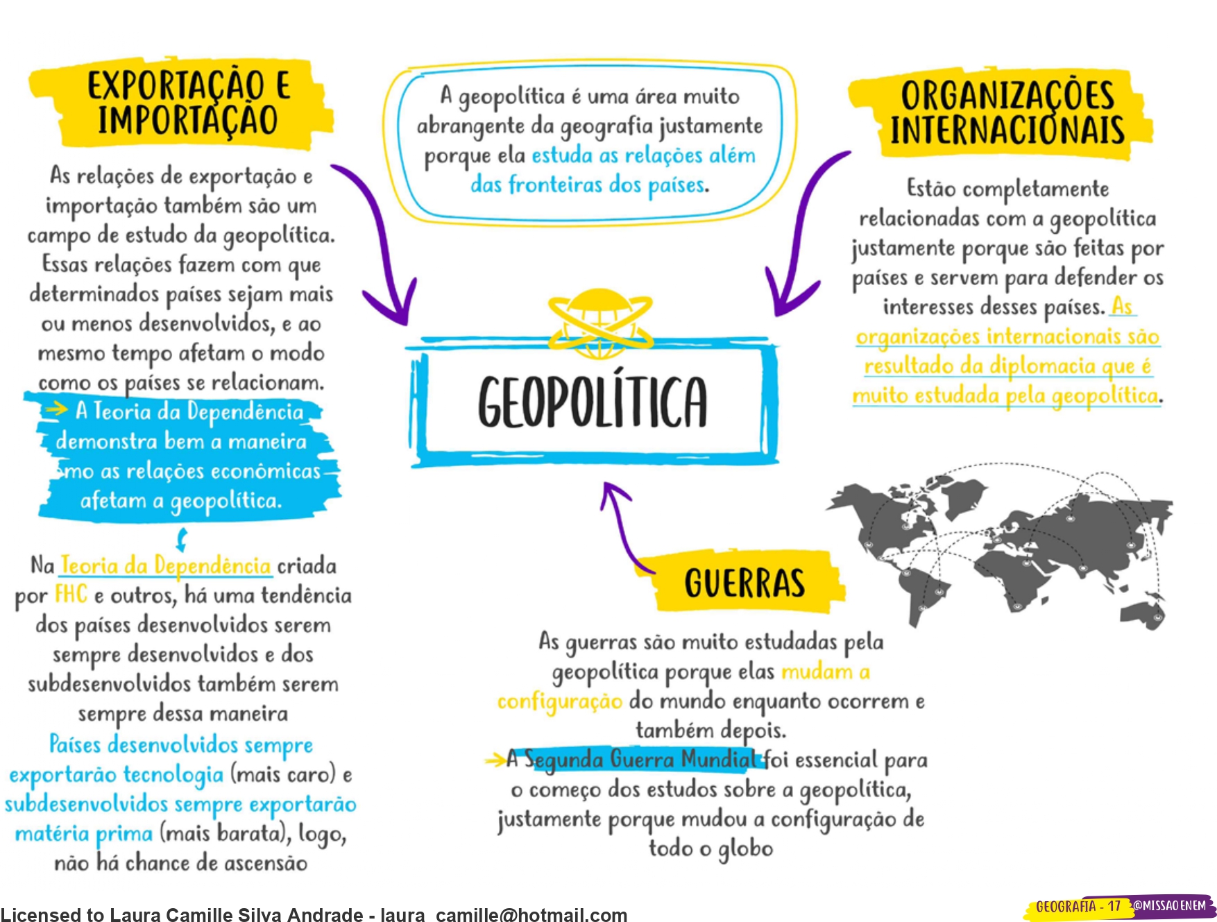FÓrmula Geo Mapa Mental E Resumo Sobre Geopolítica