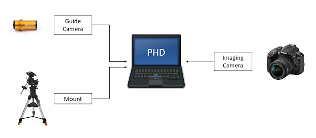 The AstronoMolly Log: A Guide for Guiding