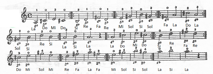 APRENDE A TOCAR: Bandurria