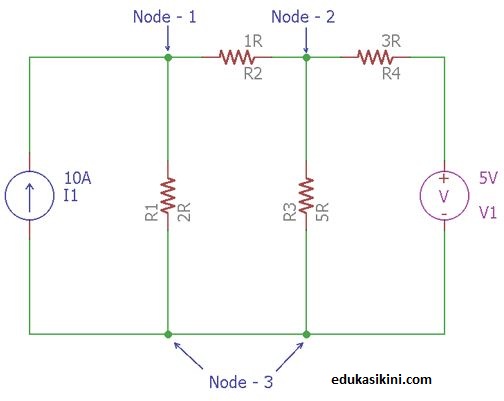 Pengertian Analisis Node Metode Yang Digunakan - EDUKASIKINI.COM