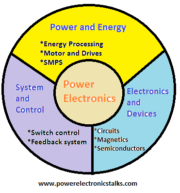 Power Electronics - Power Electronics Talks