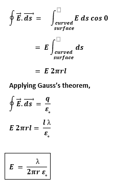 Gauss's Law And Its Application Electric Charges and Fields