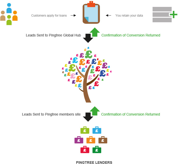 Payday Loans: the hidden face of a billion pounds industry ...