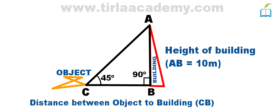 Applications of Trigonometry: How to find the height of an object ...