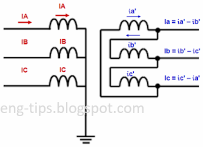All about Electrical Engineering: Transformer vector group